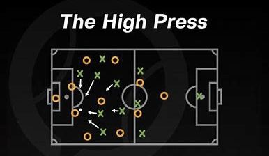 The High Press - are YOU doing it WRONG ?! - Football Manager 2023 ...
